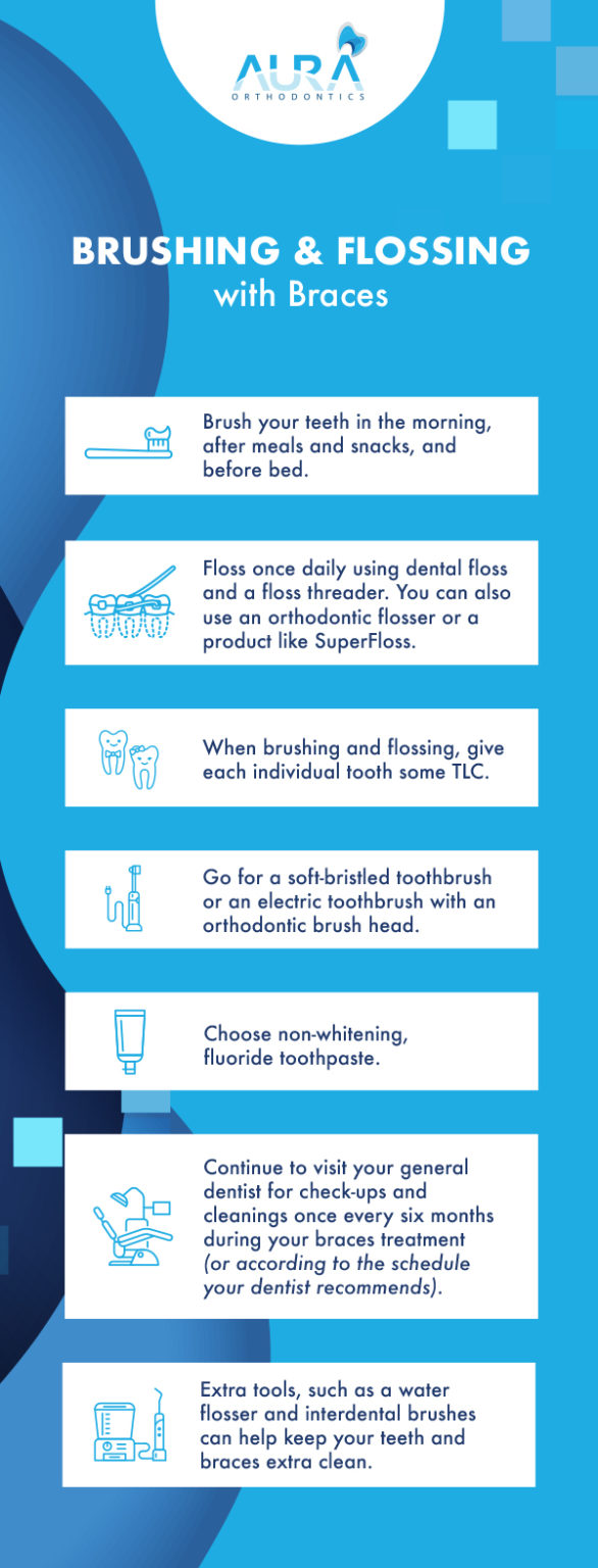 How to Brush Your Teeth With Braces | Aura Orthodontics Orthodontist ...